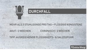 Durchfall: Ein Häufiges Symptom und viele möglichen Ursachen