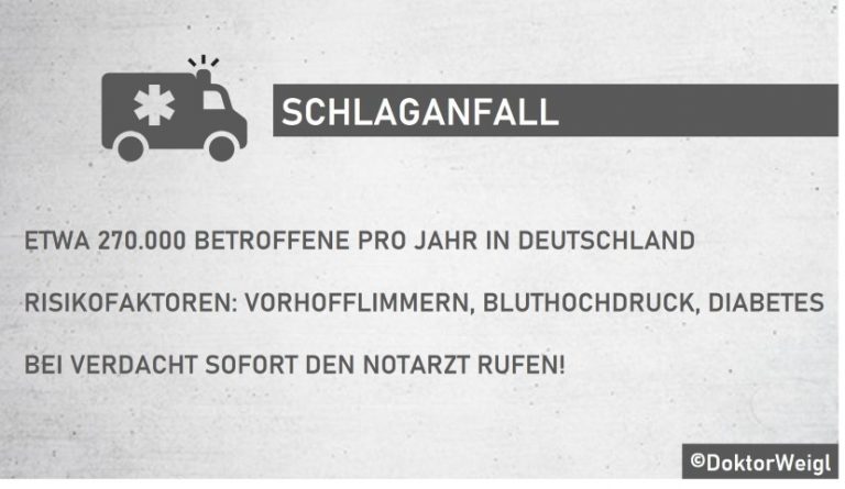 DoktorWeigl erklärt Schlaganfall (Apoplex, apoplektischer Insult)